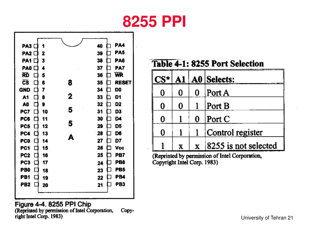 Ppt Microprocessor System Design Input Output Peripheral Interfacing Powerpoint Presentation