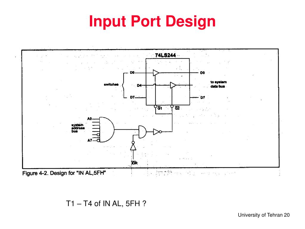 Ppt Microprocessor System Design Input Output Peripheral Interfacing Powerpoint Presentation