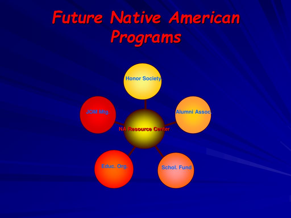 PPT - Chris Wesberry, Native American Academic Advisor & NAEIE Grant ...