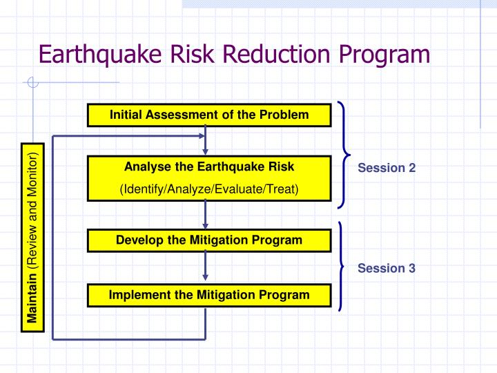 PPT - Earthquake Risk Reduction 1- Concepts & Terminology PowerPoint ...