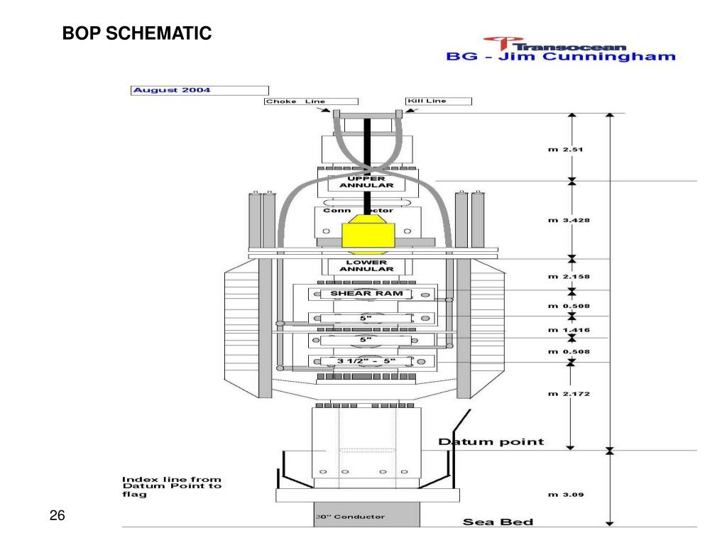 PPT - Jim Cunningham Egypt / Mediterranean Sea Loss of Well Control and ...