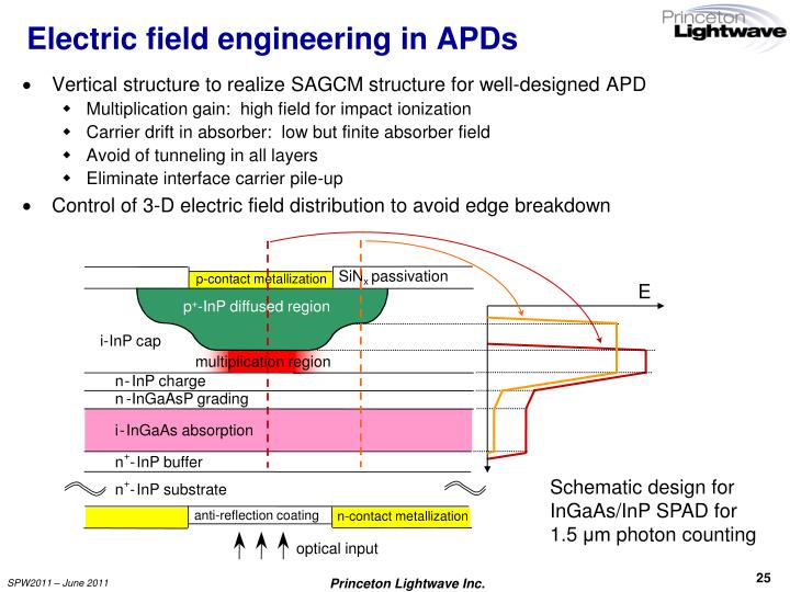 PPT - What Does SPAD Afterpulsing Actually Tell Us About Defects in InP ...