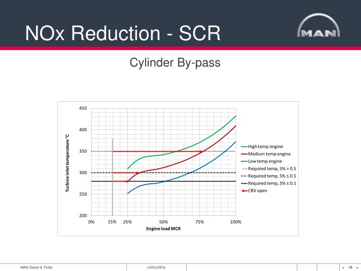 PPT - NOx reduction EGR (December 2012) SCR (Marts 2013) SOx reduction ...