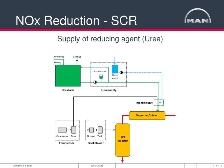 PPT - NOx reduction EGR (December 2012) SCR (Marts 2013) SOx reduction ...