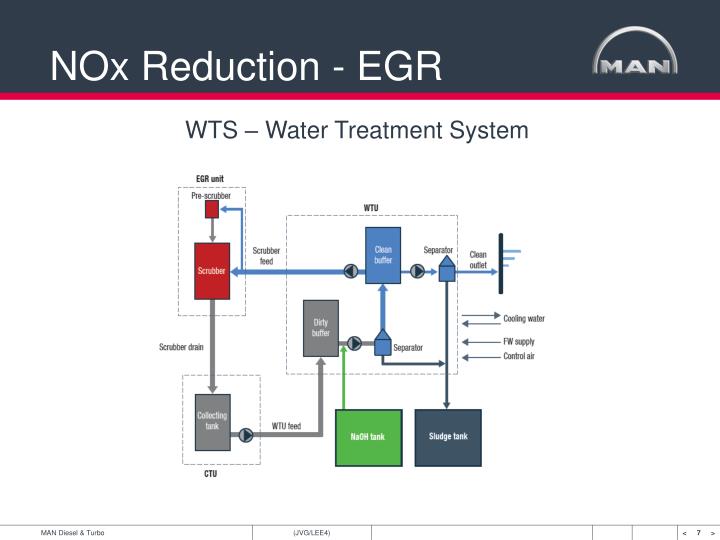 PPT - NOx reduction EGR (December 2012) SCR (Marts 2013) SOx reduction ...