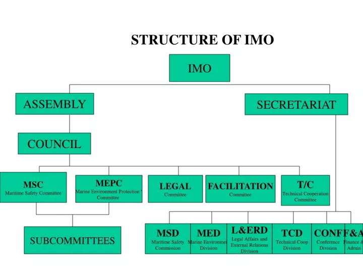 PPT - ASSEMBLY PowerPoint Presentation, free download - ID:6749240