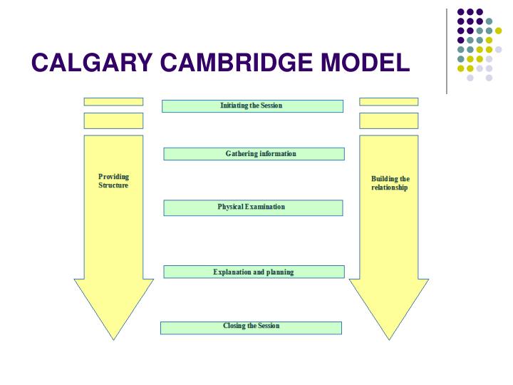 PPT - Consultation skills 2 PowerPoint Presentation - ID:6749562