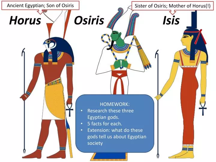 PPT - Horus Osiris Isis PowerPoint Presentation, free download - ID:6749727