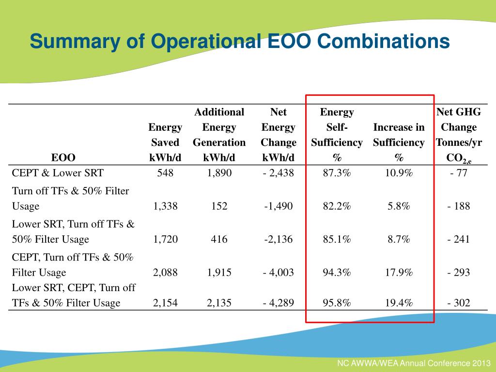 PPT - Achieving Net Positive Energy Can Be Closer Than You Think: The ...