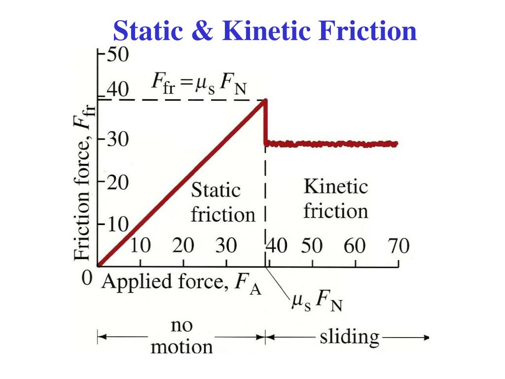 PPT - Ch. 5: Using Newton’s Laws: Friction, Circular Motion, Drag ... PPT - Ch. 5: Using Newton’s Laws: Friction, Circular Motion, Drag ...