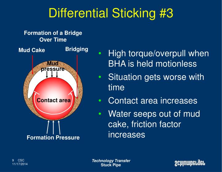 PPT - Technology Transfer Stuck Pipe PowerPoint Presentation - ID:6750581