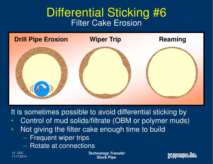 PPT - Technology Transfer Stuck Pipe PowerPoint Presentation - ID:6750581