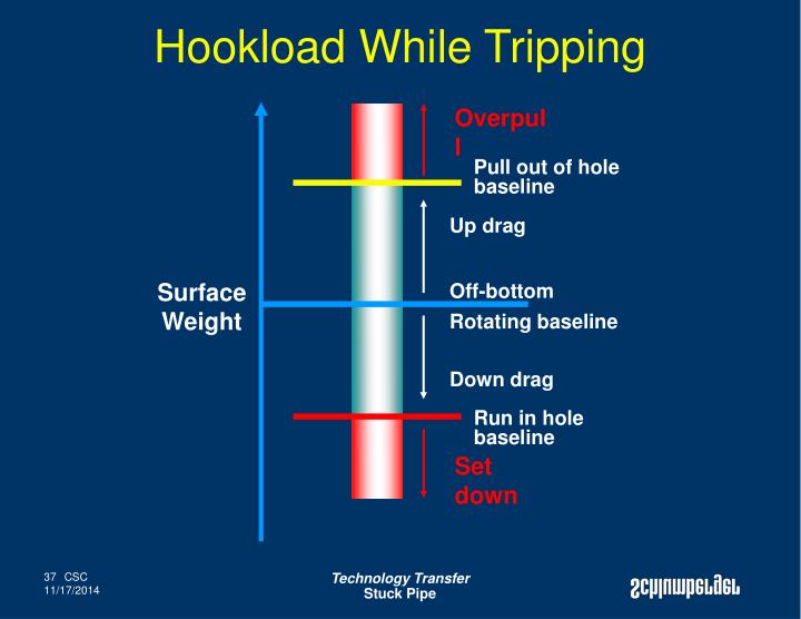 PPT - Technology Transfer Stuck Pipe PowerPoint Presentation - ID:6750581
