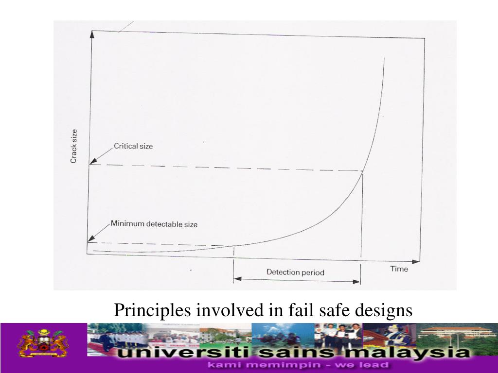 PPT - DESIGNING WITH HIGH-STRENGTH LOW-TOUGHNESS MATERIAL PowerPoint ...