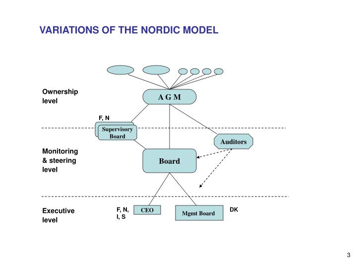 PPT - The Nordic Model PowerPoint Presentation - ID:6751344