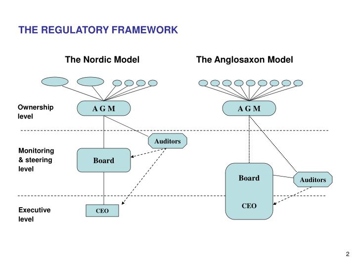 PPT - The Nordic Model PowerPoint Presentation - ID:6751344