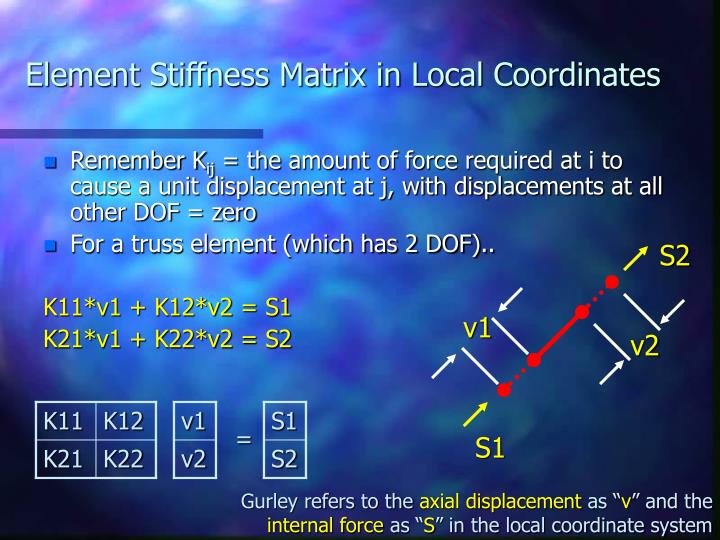 PPT - A Recap of Stiffness by Definition and the Direct Stiffness ...