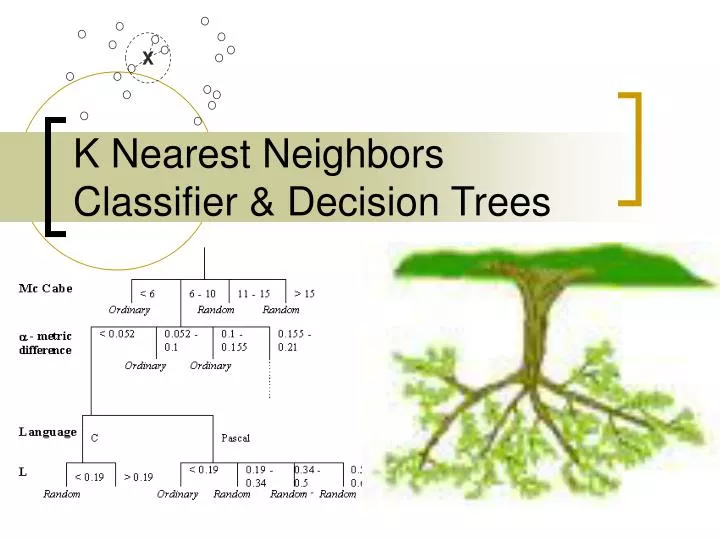 PPT - K Nearest Neighbors Classifier & Decision Trees PowerPoint ... PPT - K Nearest Neighbors Classifier & Decision Trees PowerPoint ...