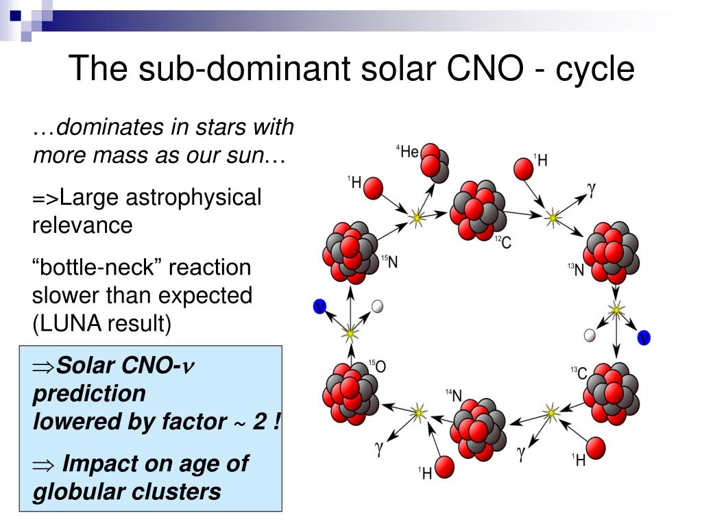 PPT - First Results from BOREXINO: Prospects for Low Energy Neutrino ...