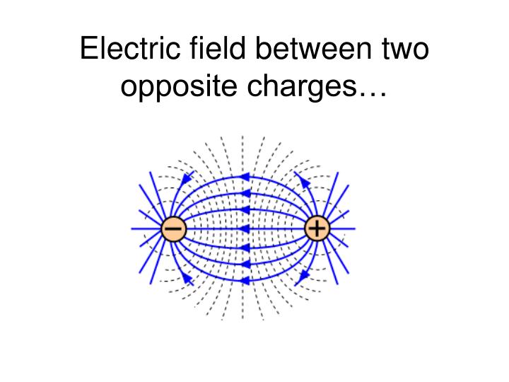 PPT - Electricity PowerPoint Presentation - ID:6751678