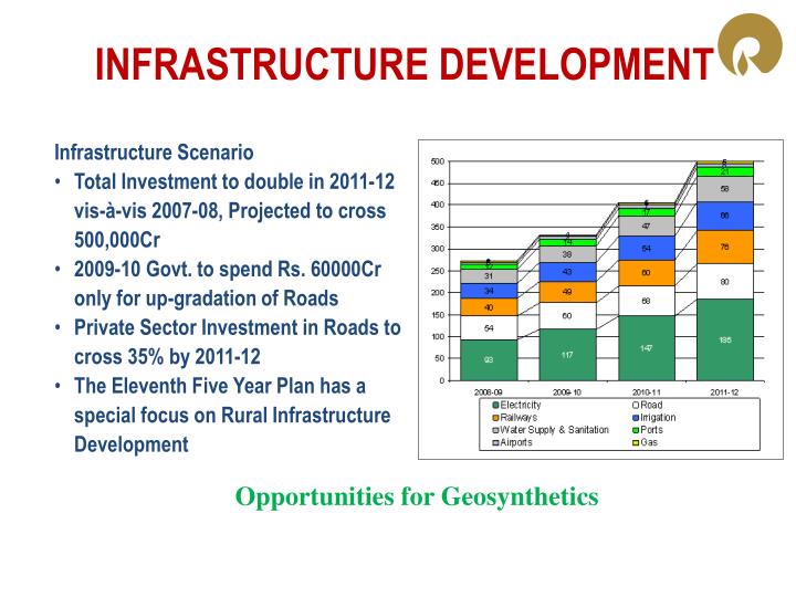 PPT - STANDARDS ON GEOSYNTHETICS PowerPoint Presentation - ID:6751884