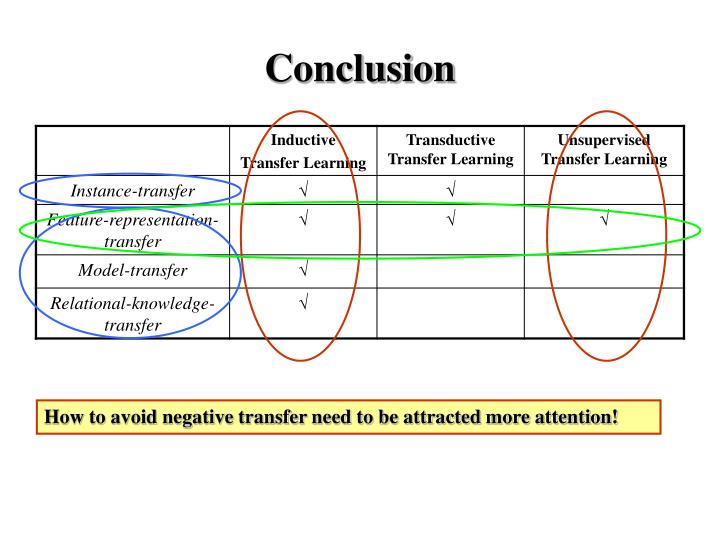 PPT - A Survey on Transfer Learning PowerPoint Presentation - ID:6752180