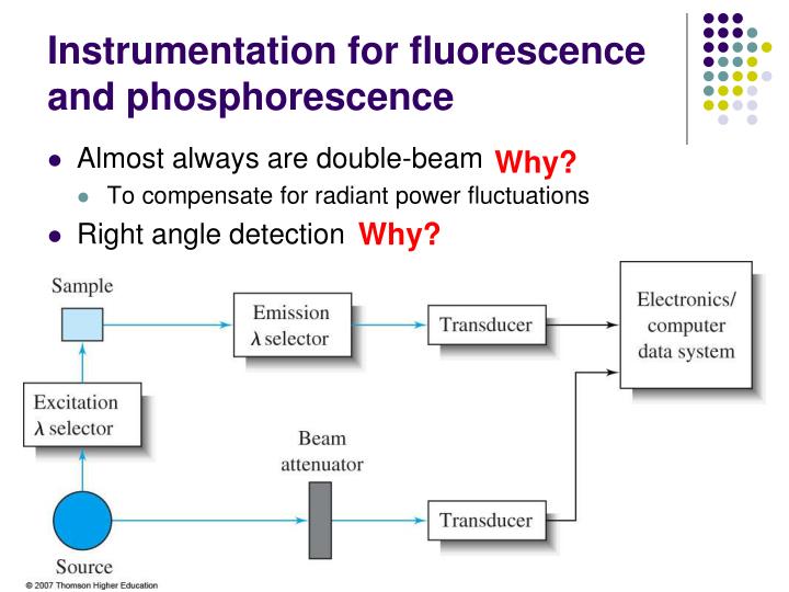 PPT - Molecular luminescence spectroscopy PowerPoint Presentation - ID ...