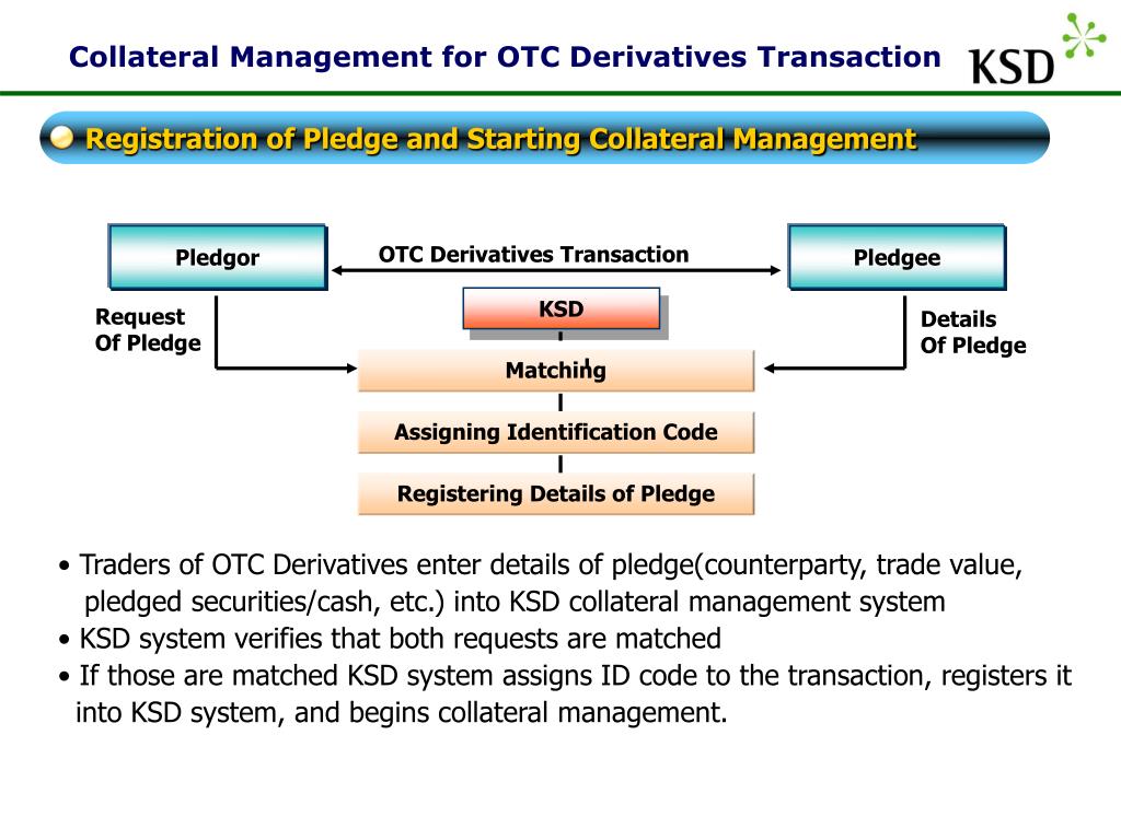 PPT - Collateral Management 11 th ACG Cross Training Seminar, Dhaka ...