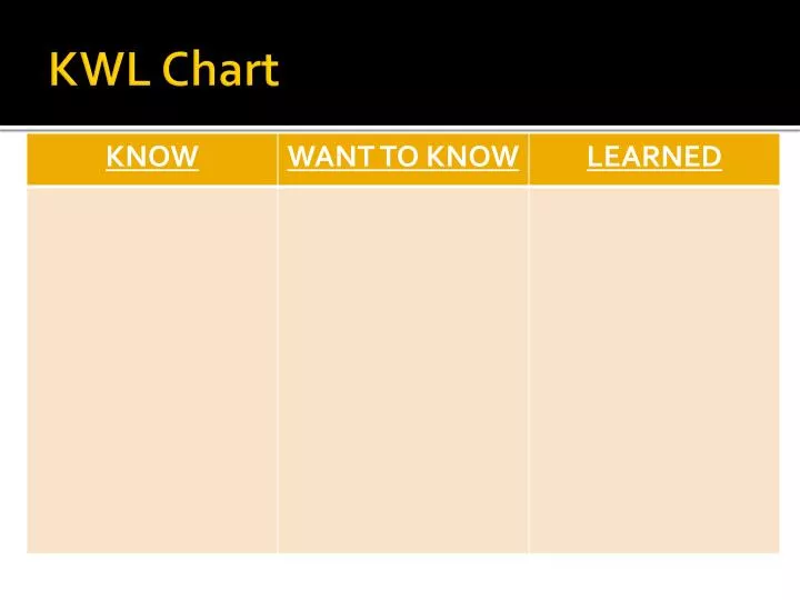PPT - KWL Chart PowerPoint Presentation, free download - ID:6752520