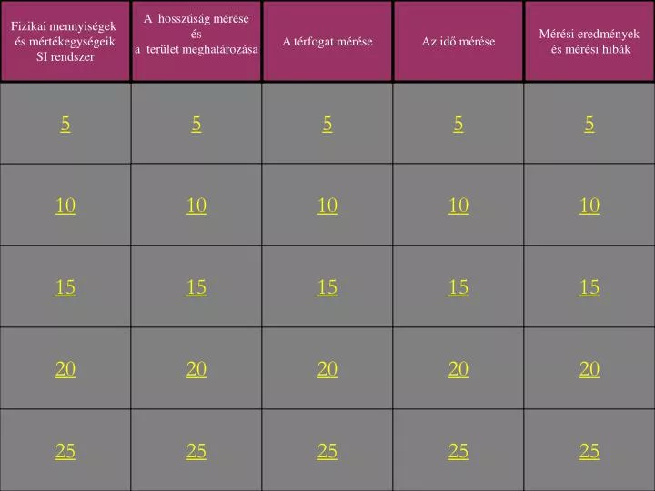 PPT - Fizikai mennyiségek és mértékegységeik SI rendszer PowerPoint ...