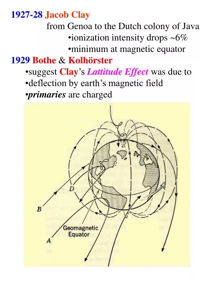 PPT - 1927-28 Jacob Clay from Genoa to the Dutch colony of Java ...