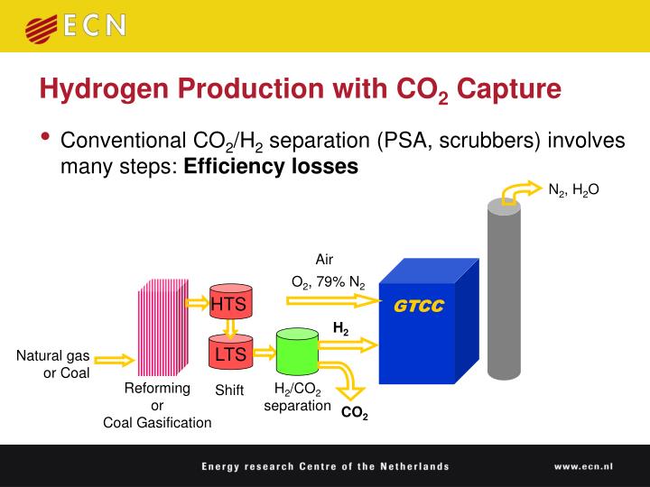 PPT - Catalysts for Hydrogen Production in Membrane and Sorbent ...