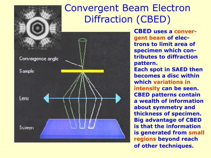 PPT - SAED Patterns of Single Crystal, Polycrystalline and Amorphous ...