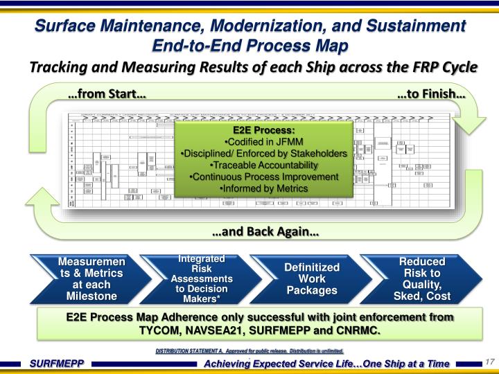 PPT - Surface Maintenance Engineering Planning Program PowerPoint ...