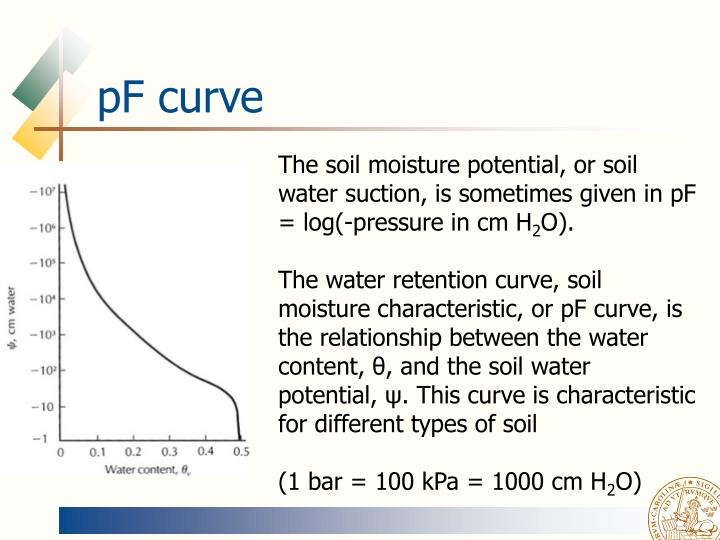 PPT - Soil physics PowerPoint Presentation - ID:6754747