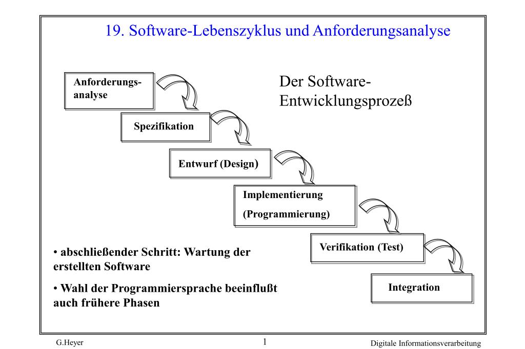 PPT - 19. Software-Lebenszyklus und Anforderungsanalyse PowerPoint ... PPT - 19. Software-Lebenszyklus und Anforderungsanalyse PowerPoint ...