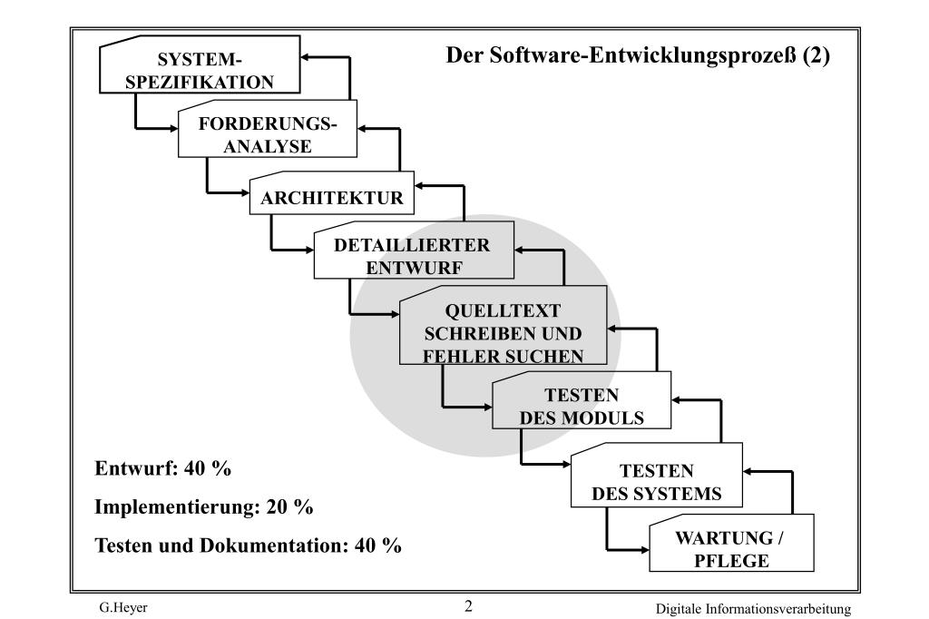PPT - 19. Software-Lebenszyklus und Anforderungsanalyse PowerPoint ... PPT - 19. Software-Lebenszyklus und Anforderungsanalyse PowerPoint ...