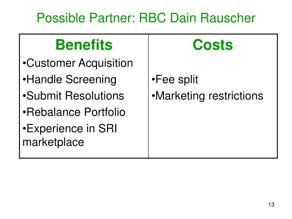 PPT - SRI Investing at Perkins, Wolf, McDonnell and Company, LLC ...