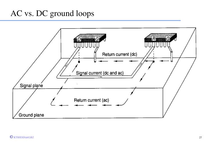 PPT - Grounding Principles in Mixed-Signal Board Docent Li-Rong Zheng ...