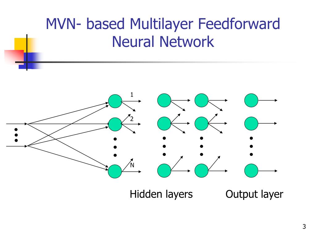PPT - MVN- based Multilayer Feedforward Neural Network (MLMVN) and a ... PPT - MVN- based Multilayer Feedforward Neural Network (MLMVN) and a ...