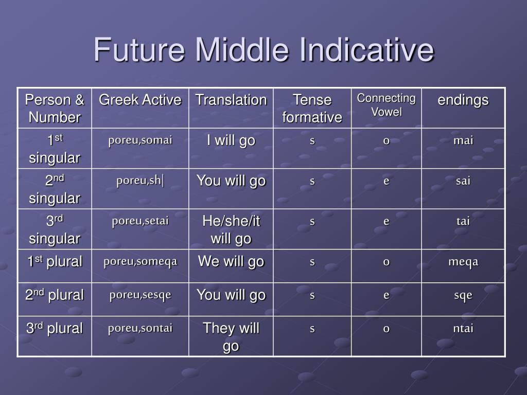 PPT - Beginning Greek for Bible Study PowerPoint Presentation, free ...