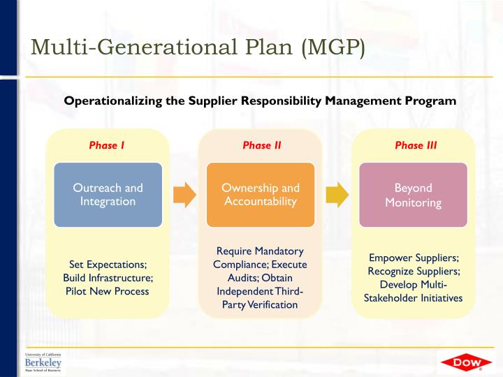 PPT - The Dow Chemical Company Respecting Human Rights in the Dow ...