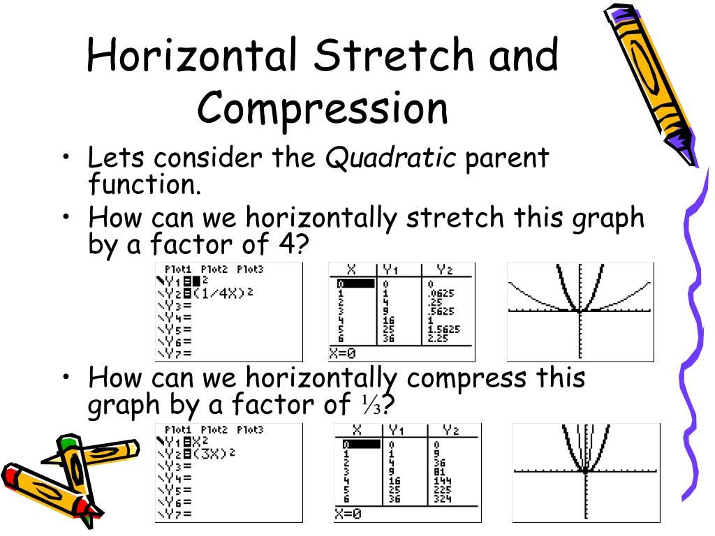 Graph Functions Using Compressions And Stretches College Graph Functions Using Compressions And Stretches College