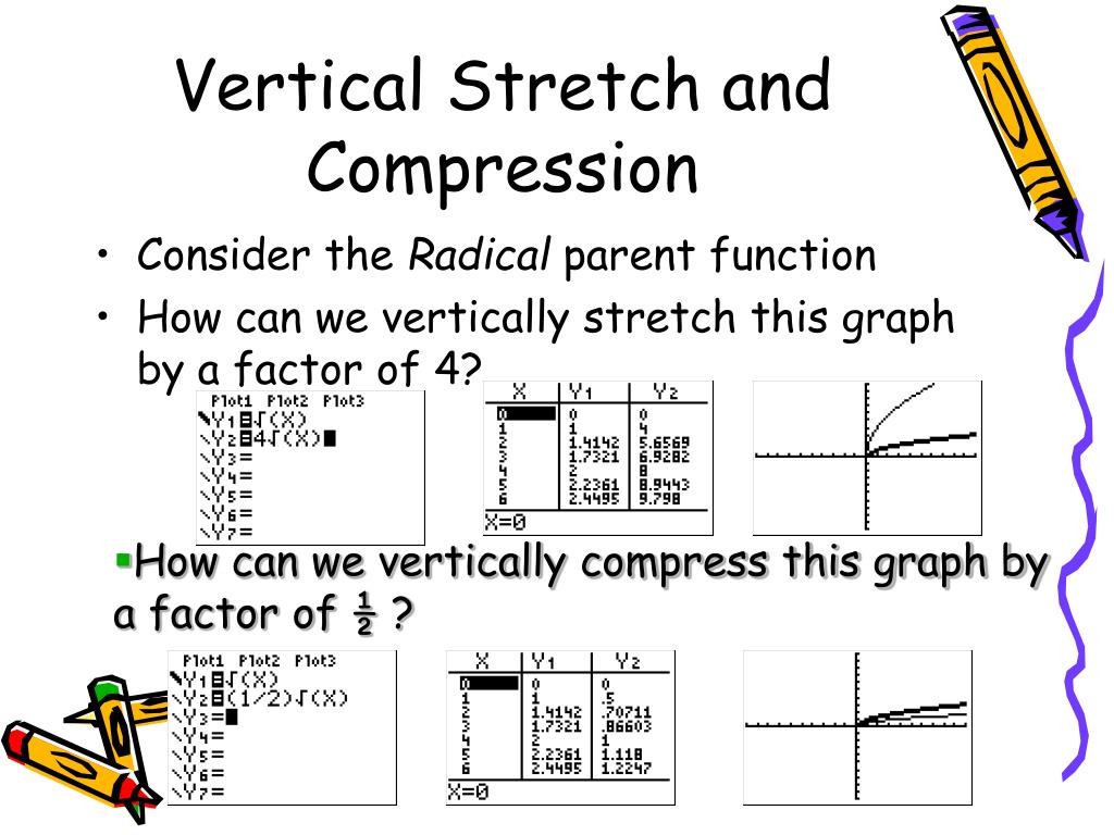 Graph Functions Using Compressions And Stretches College Graph Functions Using Compressions And Stretches College