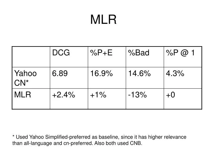 PPT - MLR PowerPoint Presentation, free download - ID:6756743