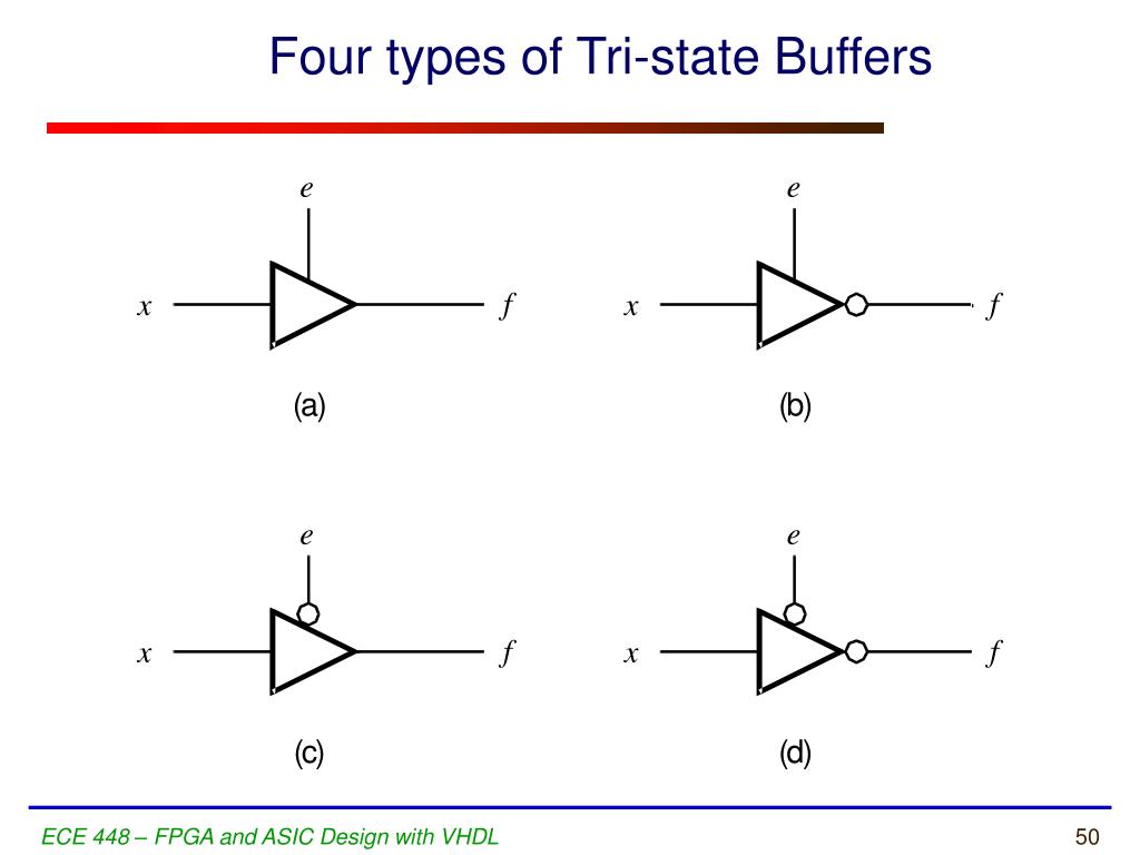 Ppt Combinational Circuit Building Blocks Data Flow Modeling Of Combinational Logic Powerpoint