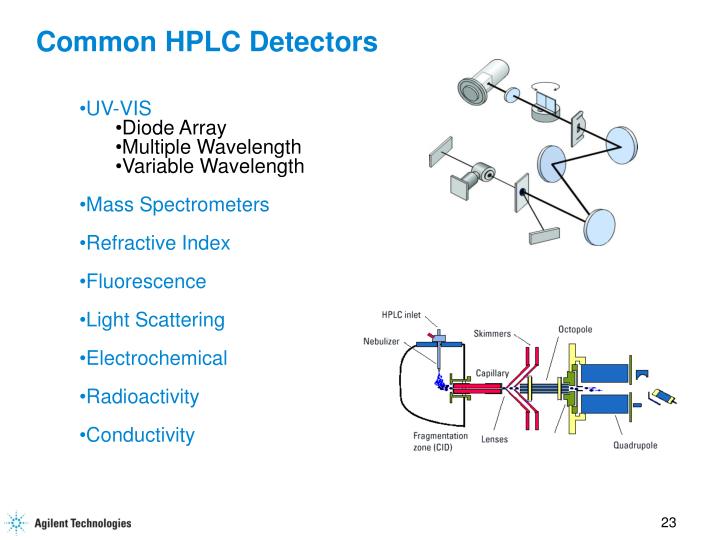 PPT - HPLC Instrumentation PowerPoint Presentation - ID:6756880