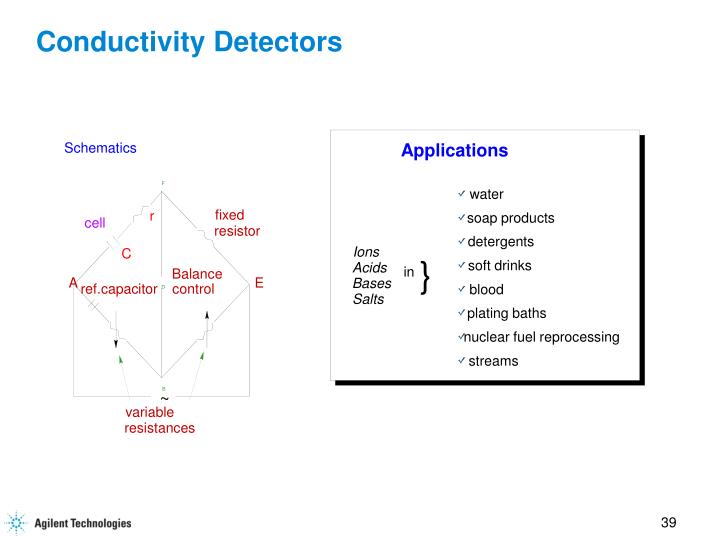 PPT - HPLC Instrumentation PowerPoint Presentation - ID:6756880