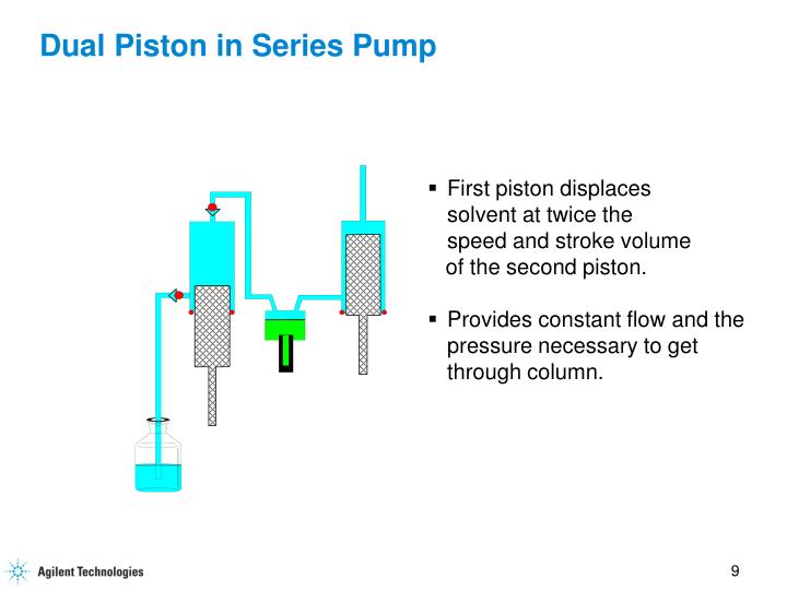 PPT - HPLC Instrumentation PowerPoint Presentation - ID:6756880