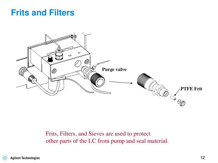 PPT - HPLC Instrumentation PowerPoint Presentation - ID:6756880